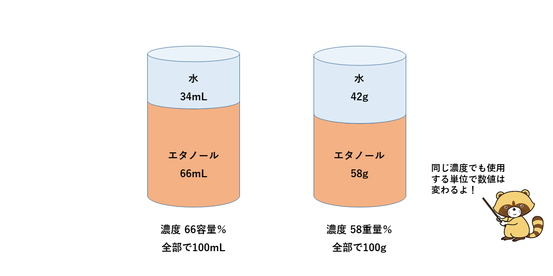 無水エタノール比重 _ 無水エタノール 清掃用 – OTZF